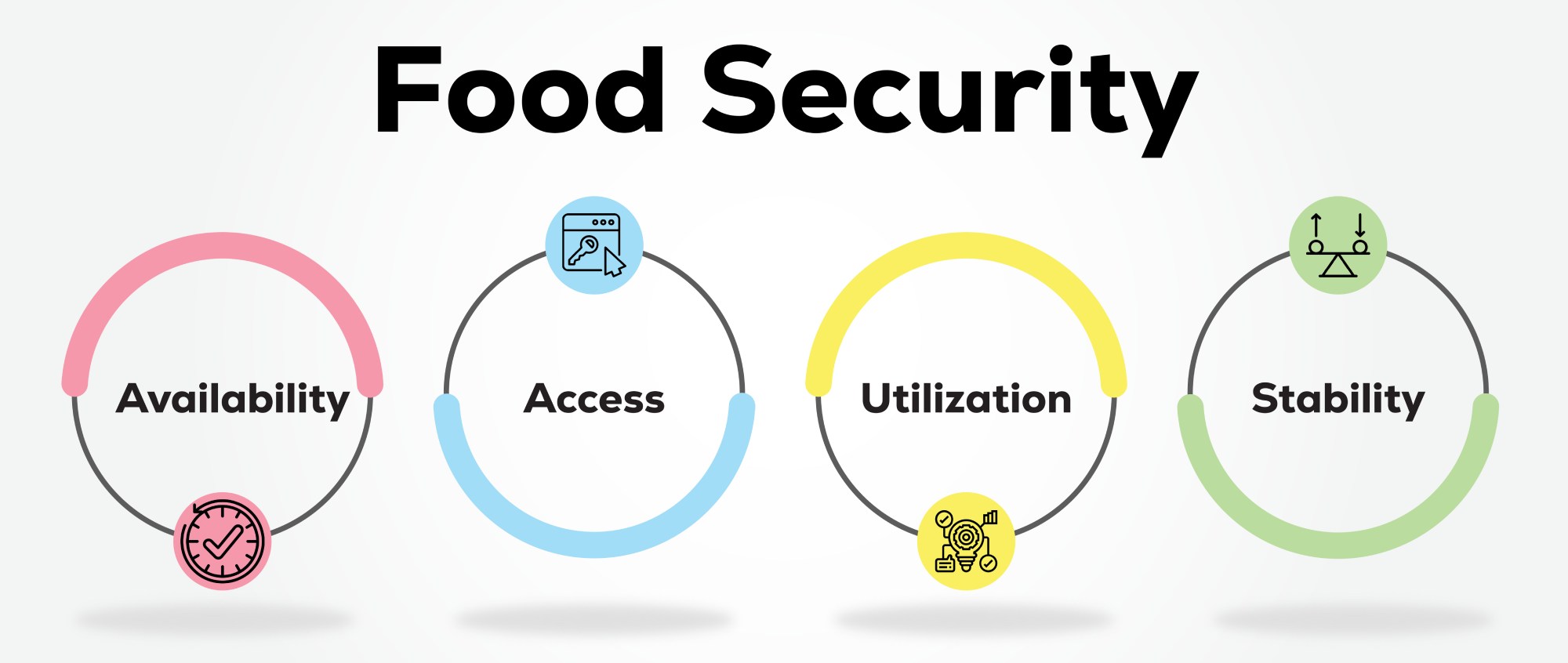 Connecting the Dots: End-to-End Traceability and Food Security