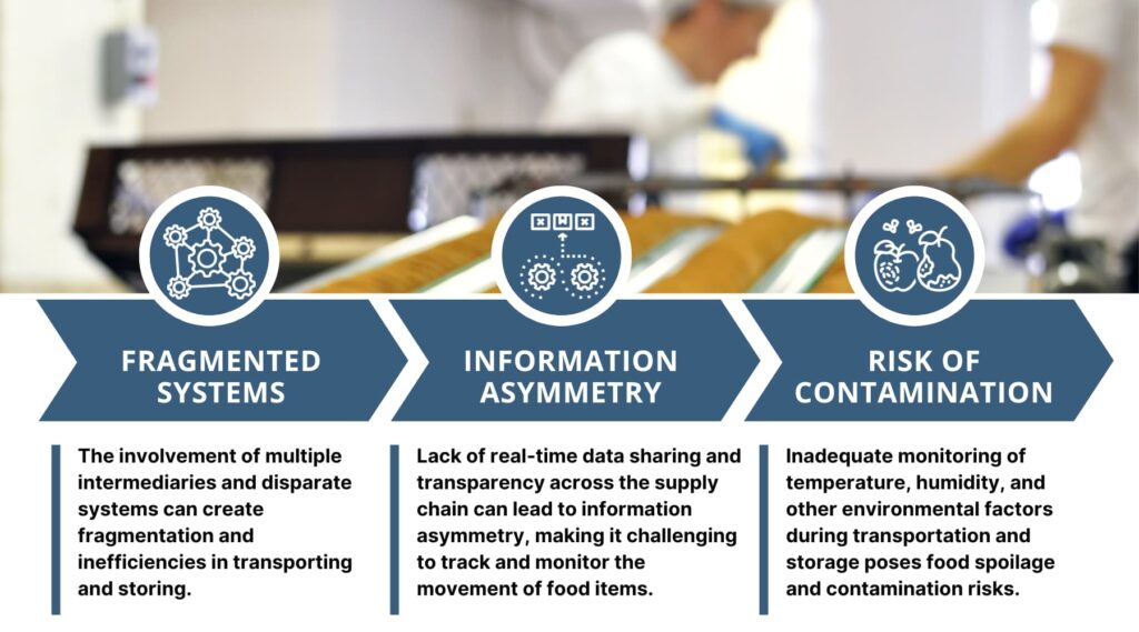 Smart Logistics in Food Supply Chain